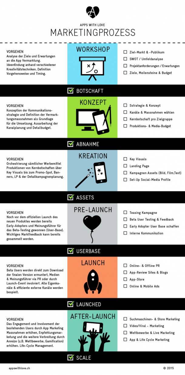 APP VERMARKTUNG – MIT SYSTEM ZUM ERFOLG