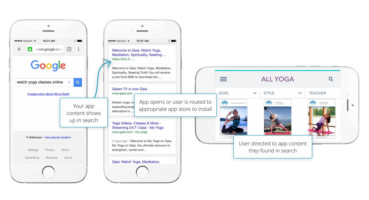 App Indexing: mehr Traffic, Installationen und Nutzung
