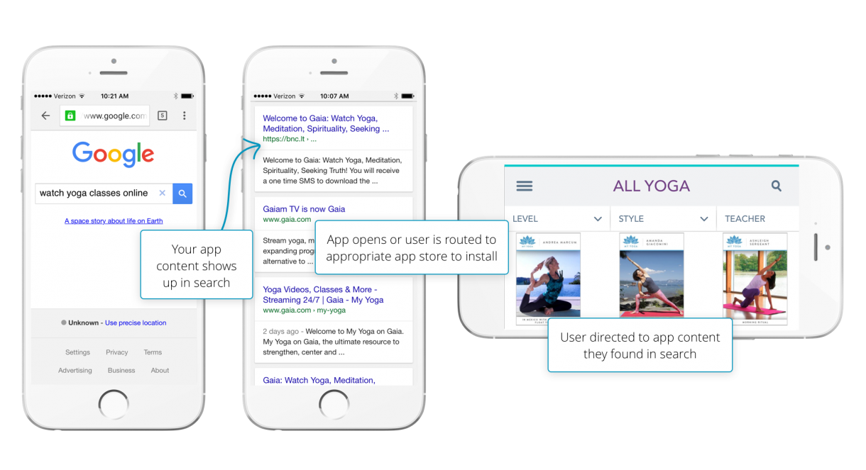 App Indexing: mehr Traffic, Installationen und Nutzung